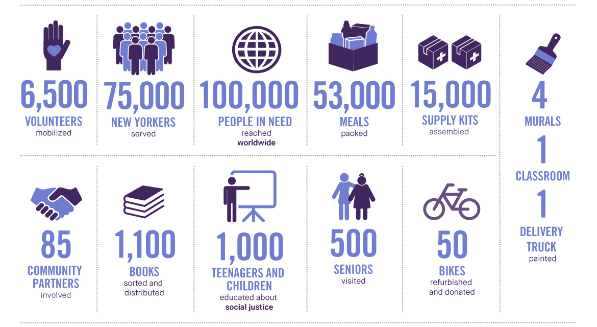 Volunteer » UJA-Federation of New York